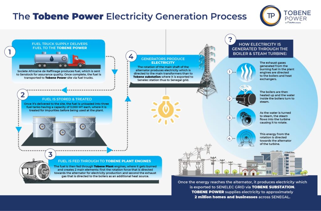 Home - Tobene Power